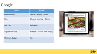 Pincode level targeting in digital media | PPTX