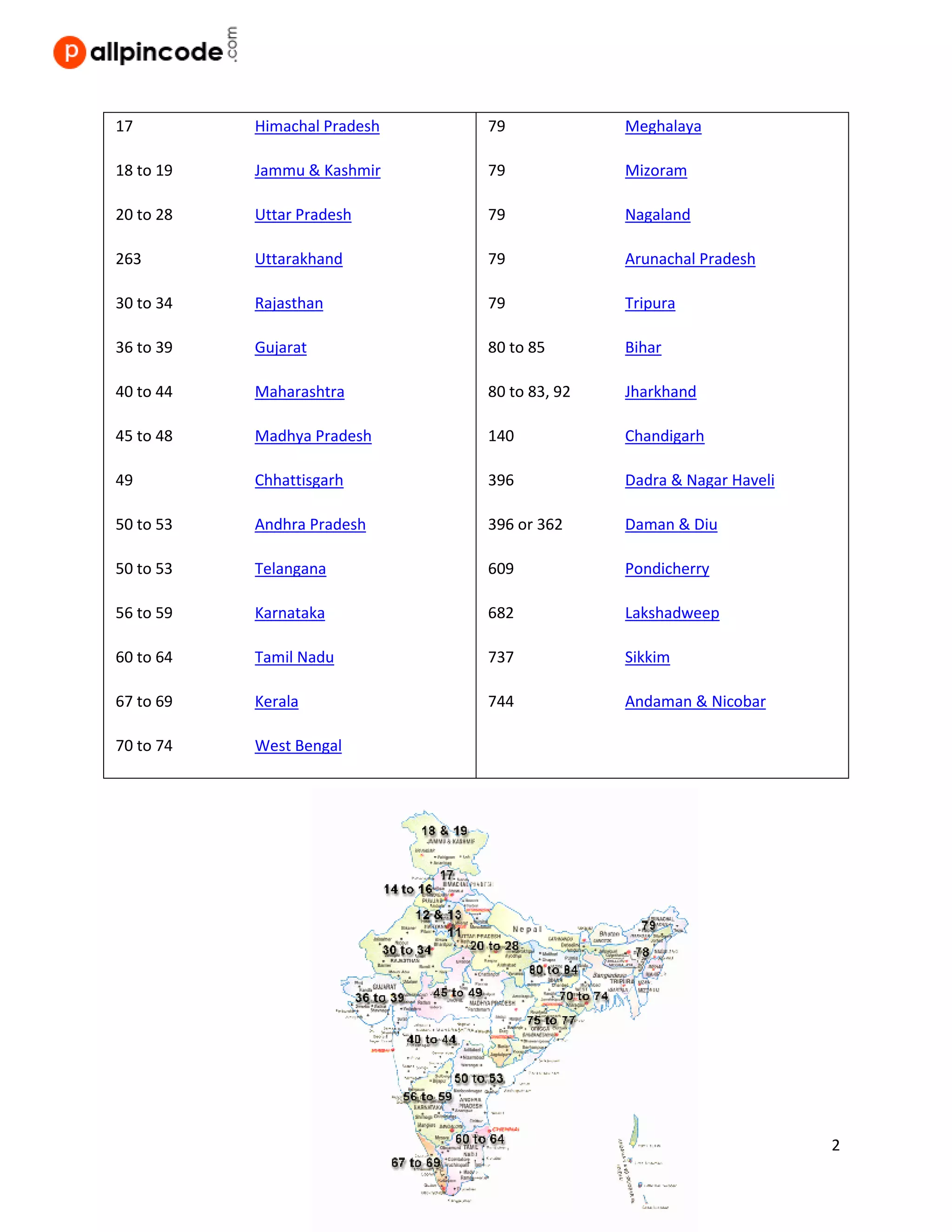 Pin Code Search India | PDF