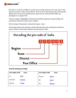 Pin Code Search India | PDF
