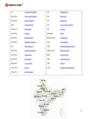 Pin Code Search India | PDF