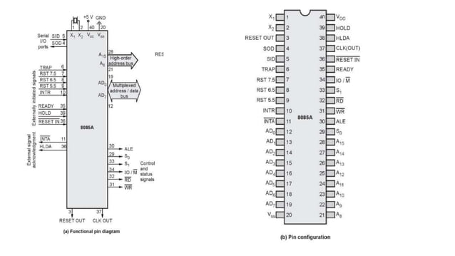 Pin Configuration.pptx