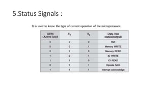 Pin Configuration.pptx
