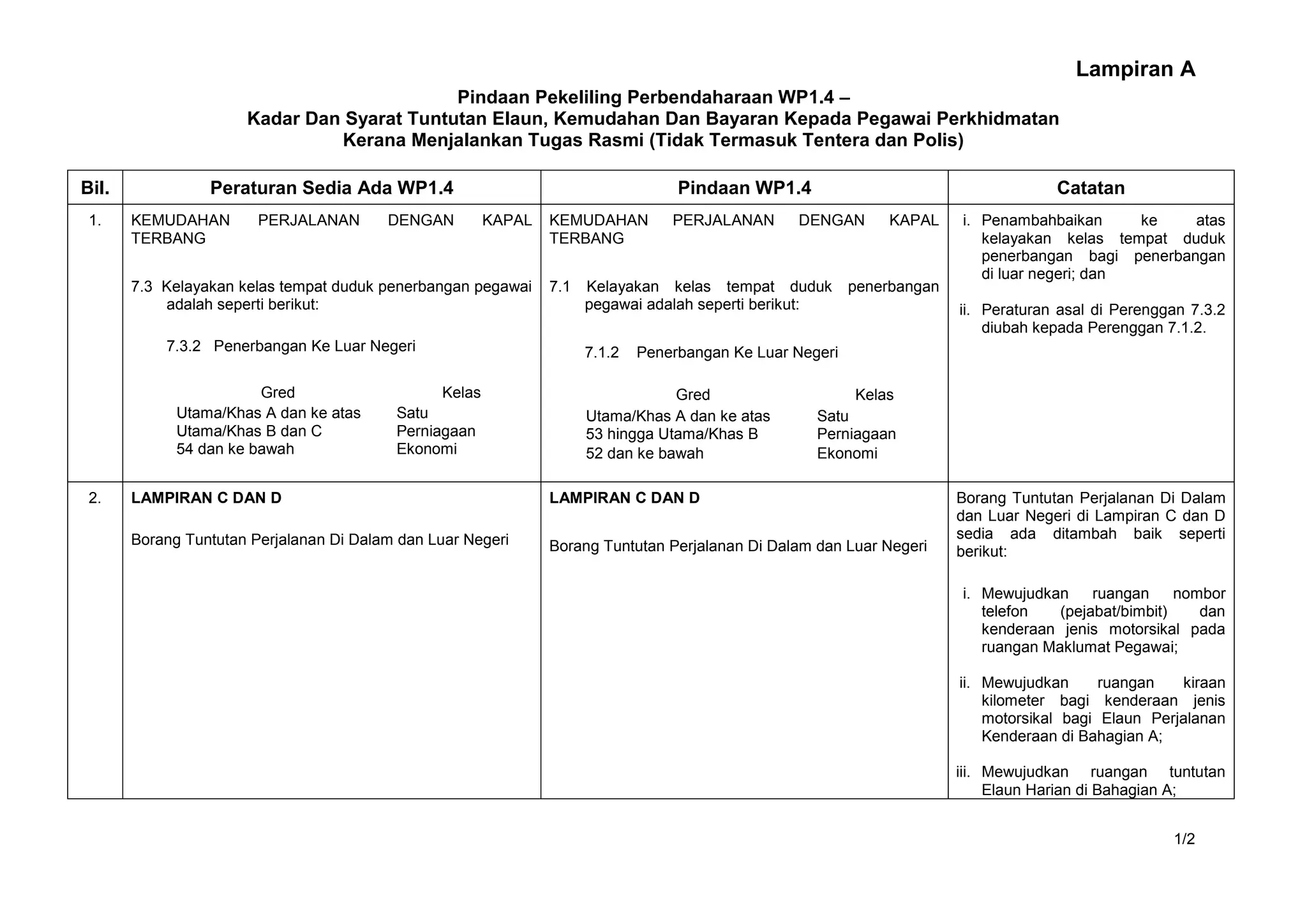 Pindaan-WP1.4-Perbandingan-Pindaan.pdf