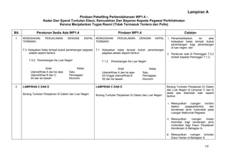 Pindaan-WP1.4-Perbandingan-Pindaan.pdf