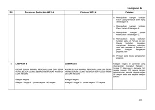 Pindaan-WP1.4-Perbandingan-Pindaan.pdf