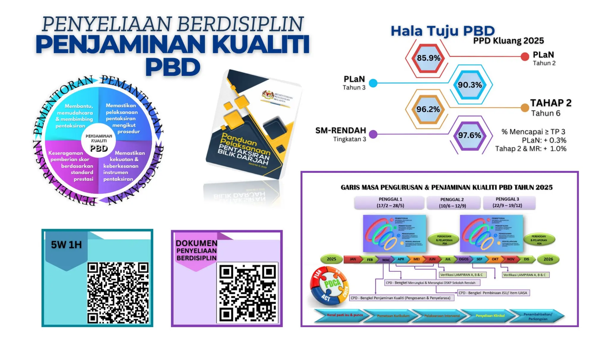 PINDAAN DOKUMEN PENJAMINAN KUALITI PBD 2025 (1).pptx