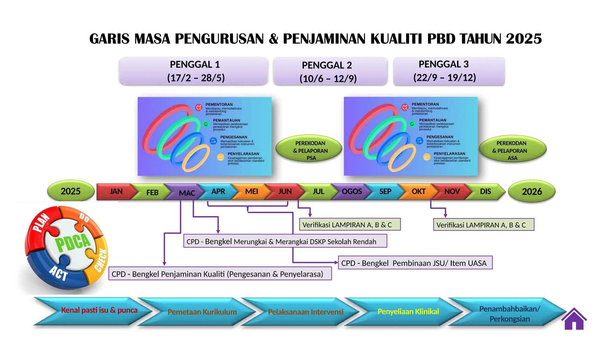 PINDAAN DOKUMEN PENJAMINAN KUALITI PBD 2025 (1).pptx
