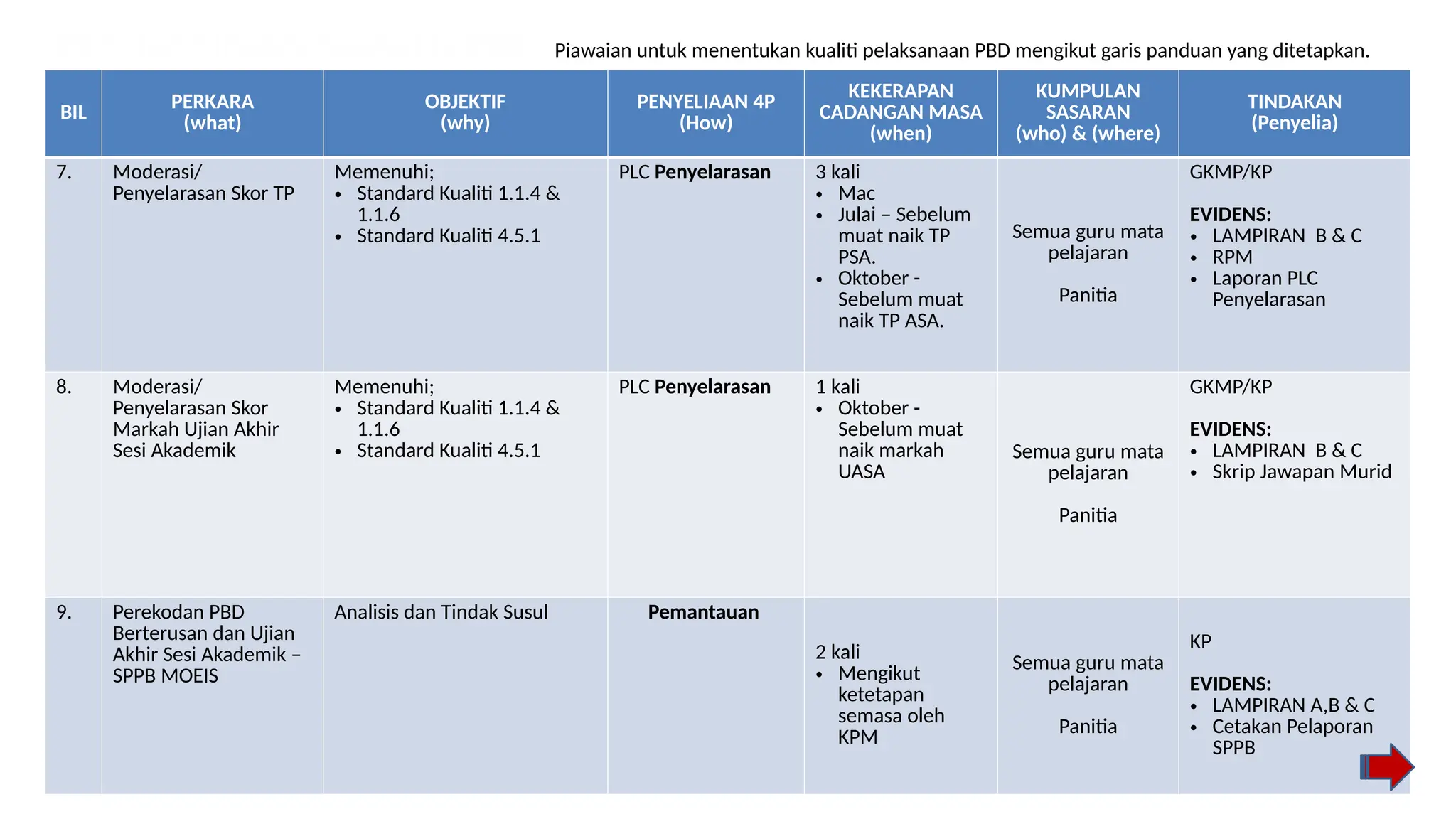 PINDAAN DOKUMEN PENJAMINAN KUALITI PBD 2025 (1).pptx