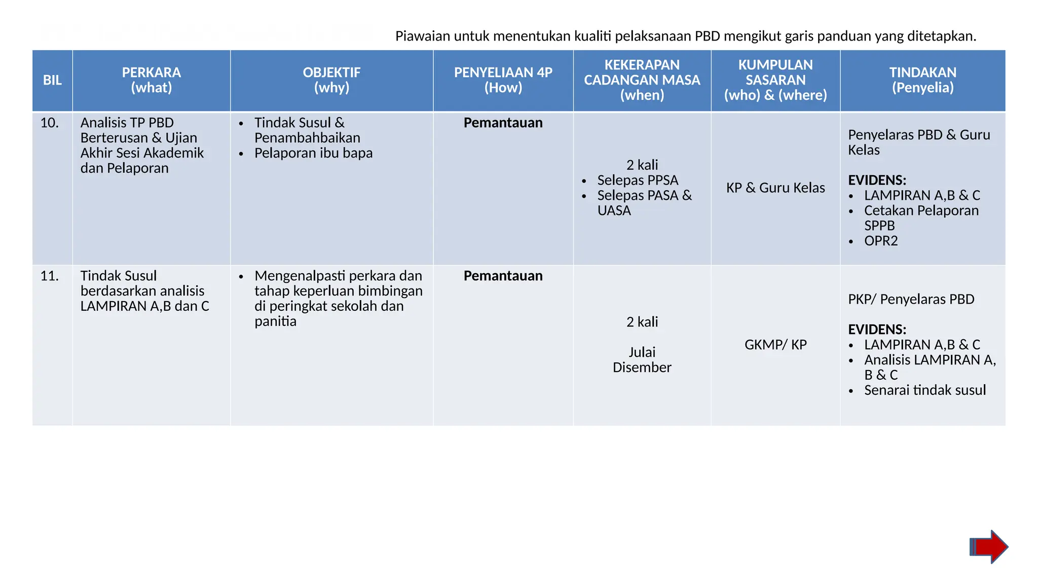 PINDAAN DOKUMEN PENJAMINAN KUALITI PBD 2025 (1).pptx