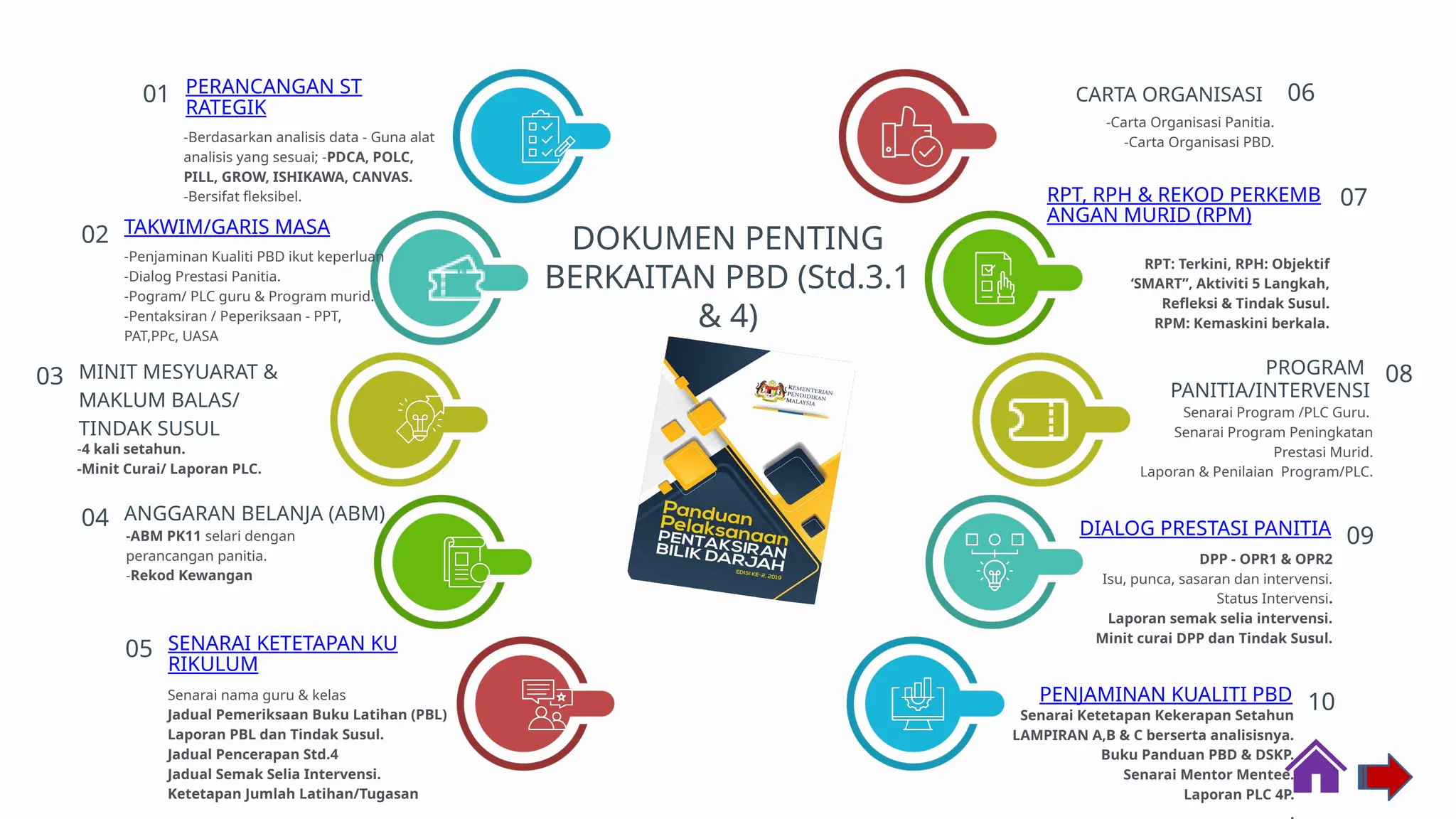 PINDAAN DOKUMEN PENJAMINAN KUALITI PBD 2025 (1).pptx
