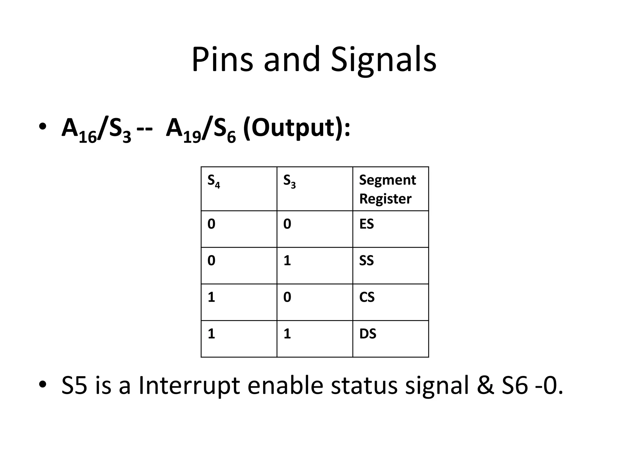 Pin description of 8086 | PPTX