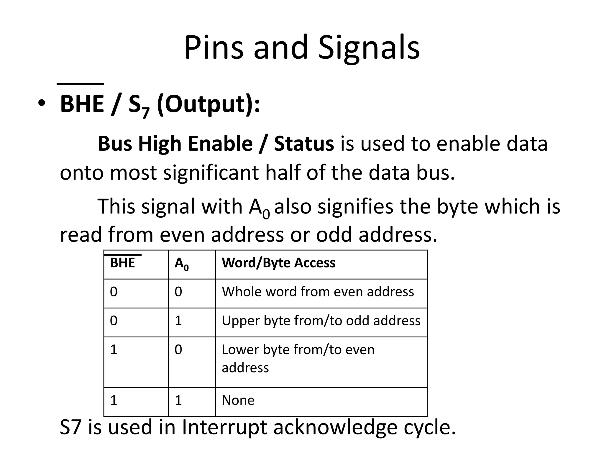 Pin description of 8086 | PPTX