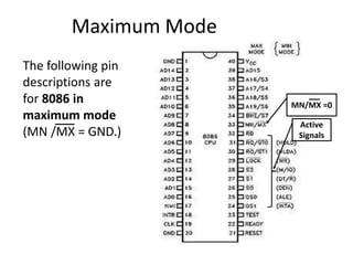 Pin description of 8086 | PPTX