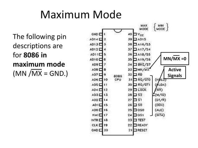 Pin description of 8086 | PPTX
