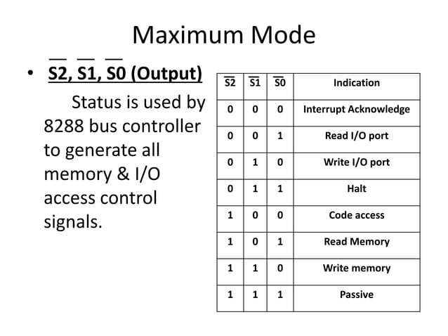 Pin description of 8086 | PPTX