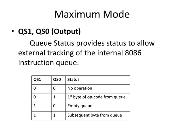 Pin description of 8086 | PPTX
