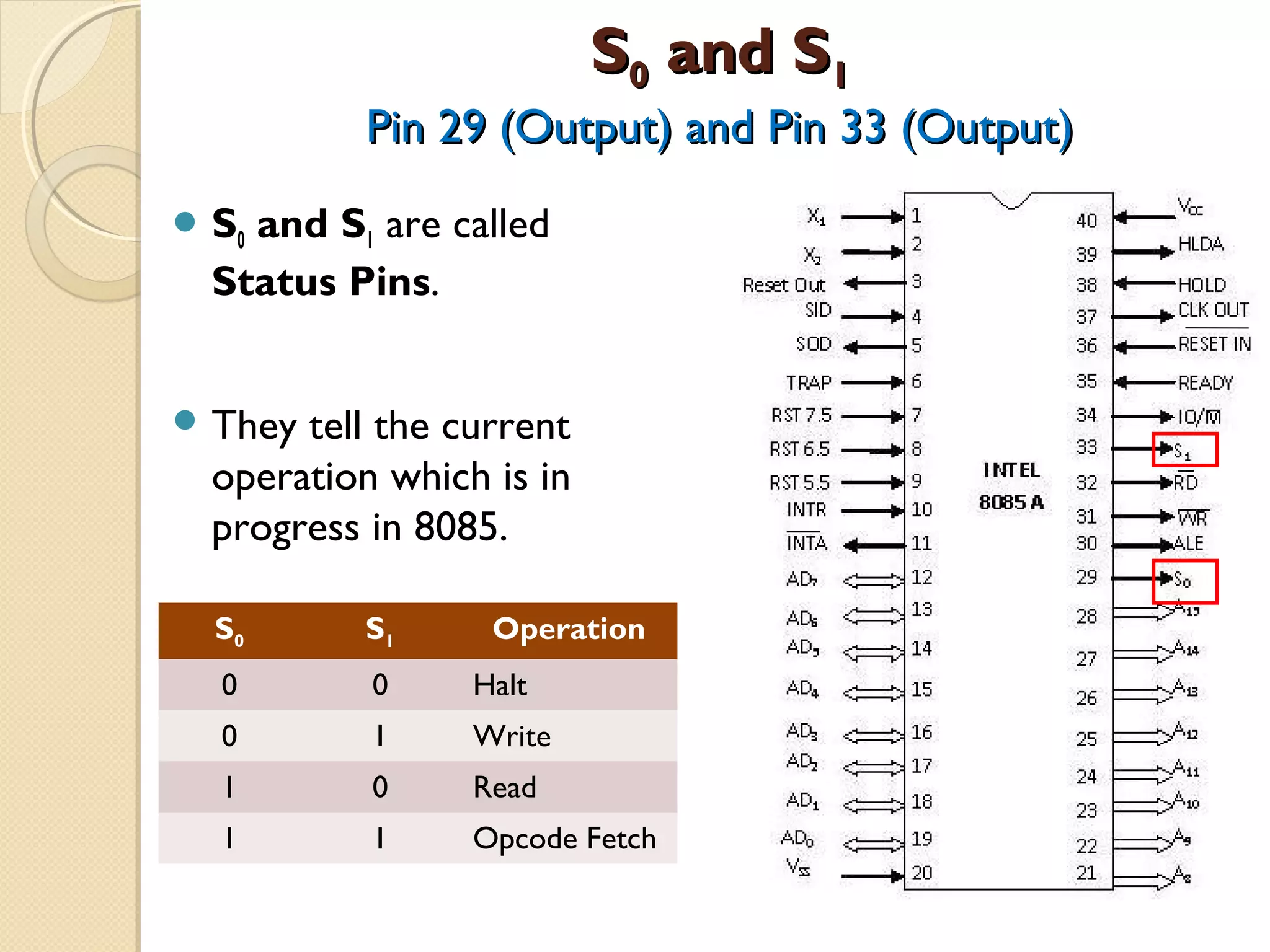 Pin diagram 8085 microprocessor(For College Seminars) | PPT