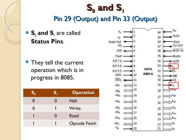Pin diagram 8085 microprocessor(For College Seminars) | PPT | Operating ...