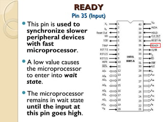 Pin diagram 8085 microprocessor(For College Seminars) | PPT