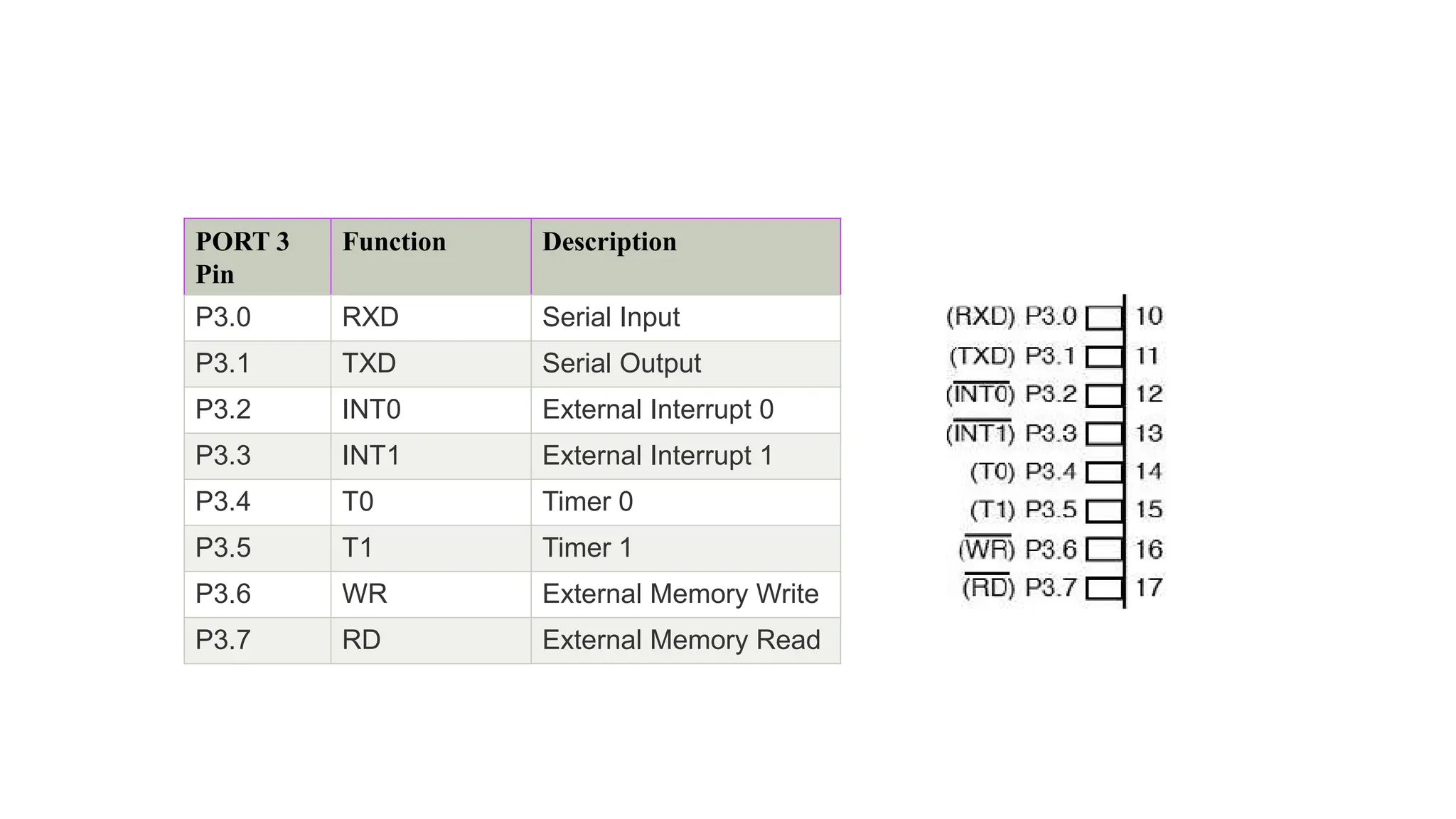 Pin configuration of 8051 Microcontroller.pdf