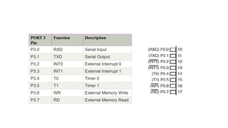 Pin configuration of 8051 Microcontroller.pdf