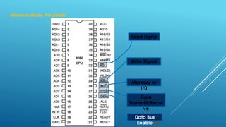 PIN Specification of 8086 Microprocessor | PPT