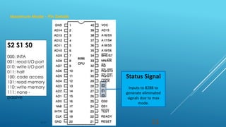 PIN Specification of 8086 Microprocessor | PPT