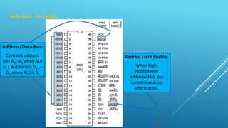 PIN Specification of 8086 Microprocessor | PPT
