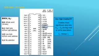 PIN Specification of 8086 Microprocessor | PPT