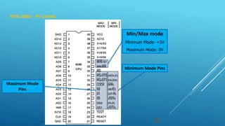PIN Specification of 8086 Microprocessor | PPT