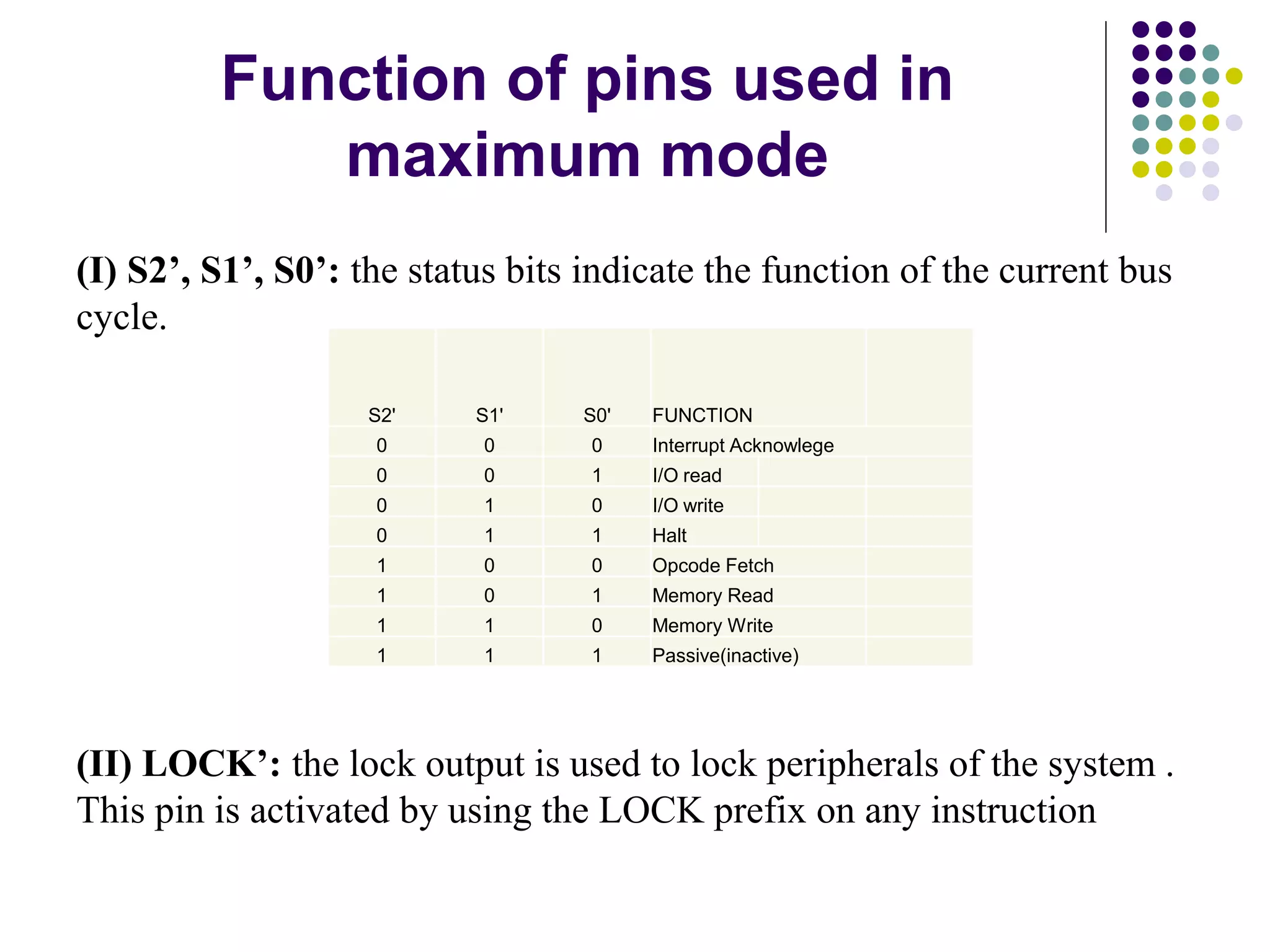 Pin digram of 8086 | PPTX