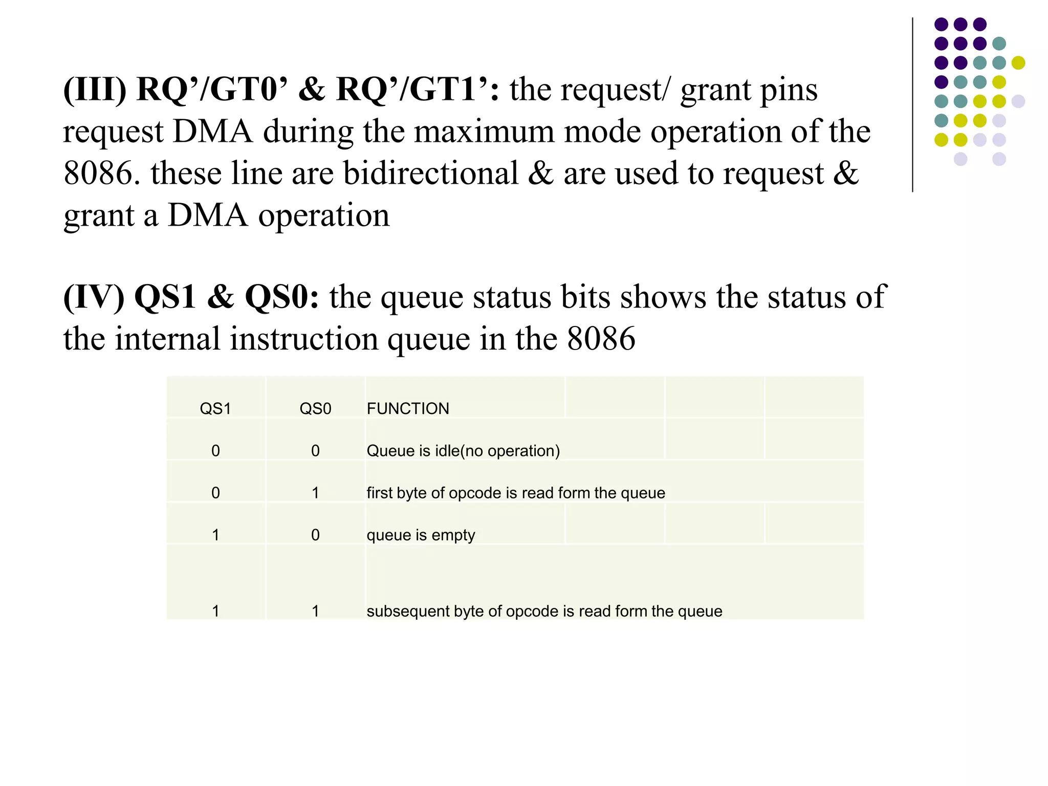 Pin digram of 8086 | PPTX