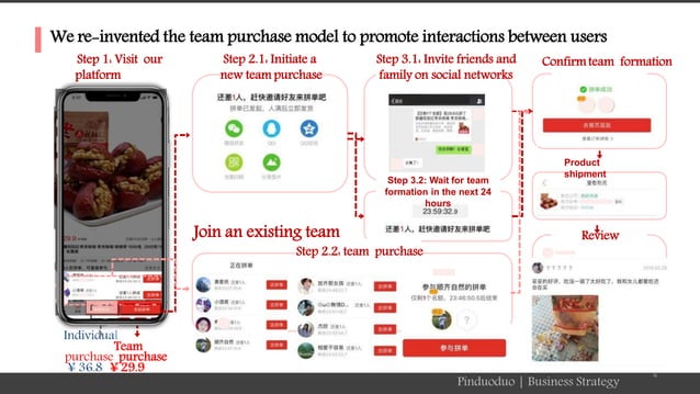Pinduoduo-2-Autosaved.pptx