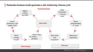 Pinduoduo-2-Autosaved.pptx