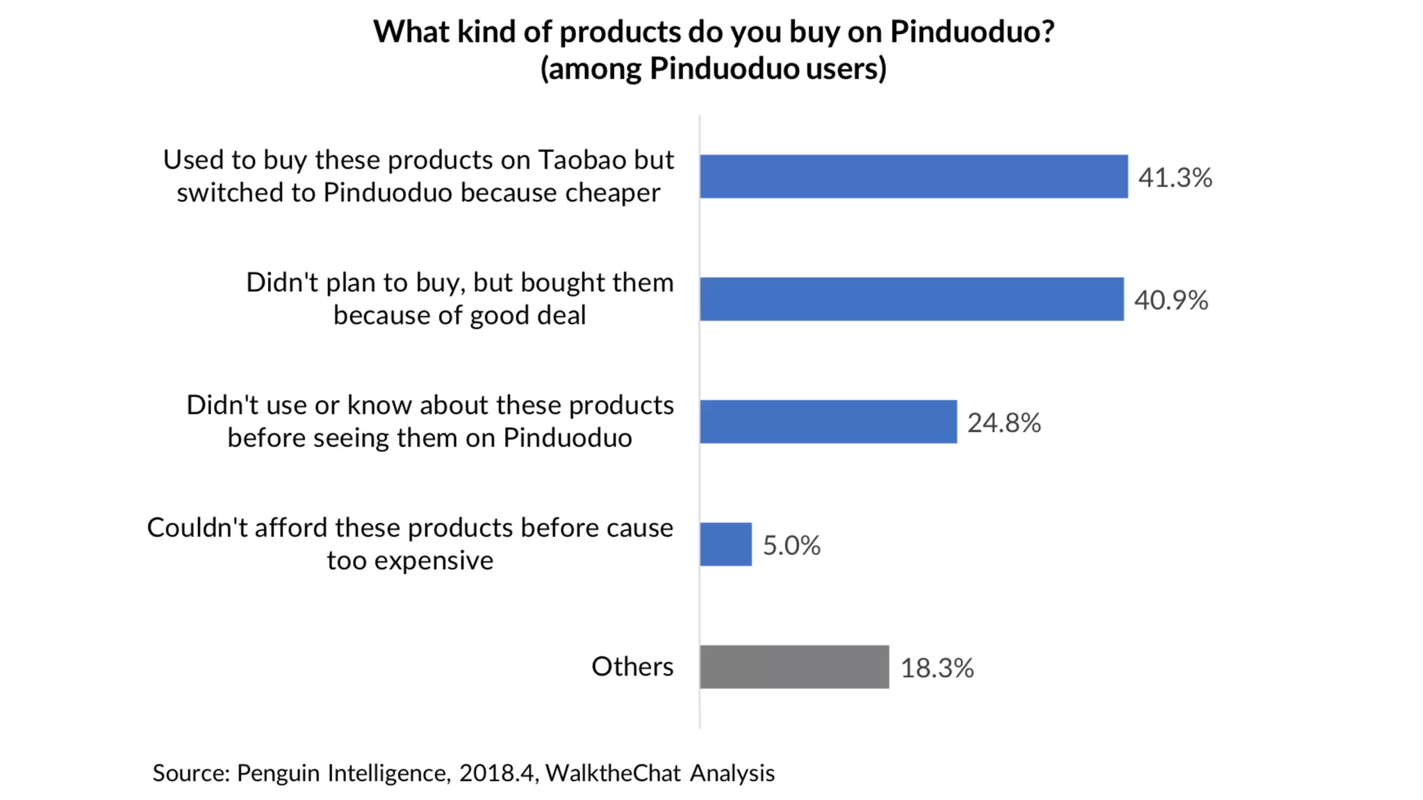 PINDUODUO - a Close Look at the Fastest Growing E-commerce App in China ...