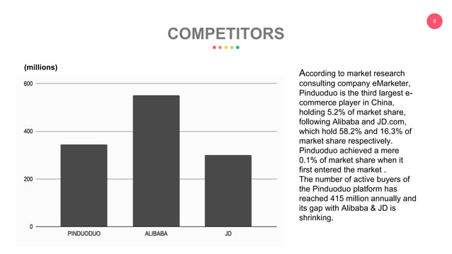 Pinduoduo | PPTX | Web Development | Internet