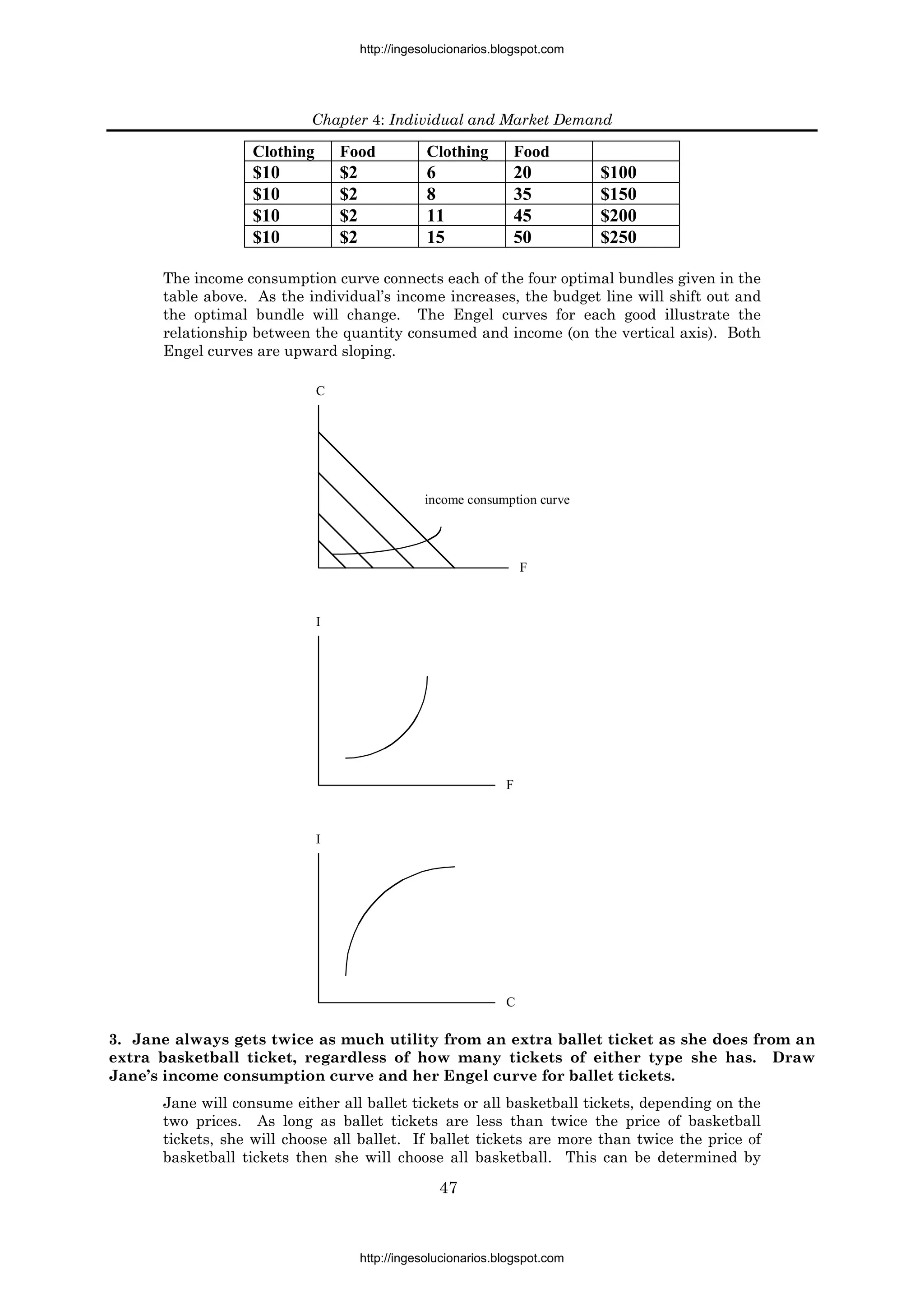 Pindyck microeconomics 6ed solution | PDF