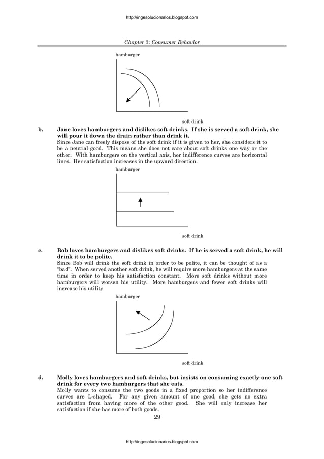 Pindyck microeconomics 6ed solution | PDF