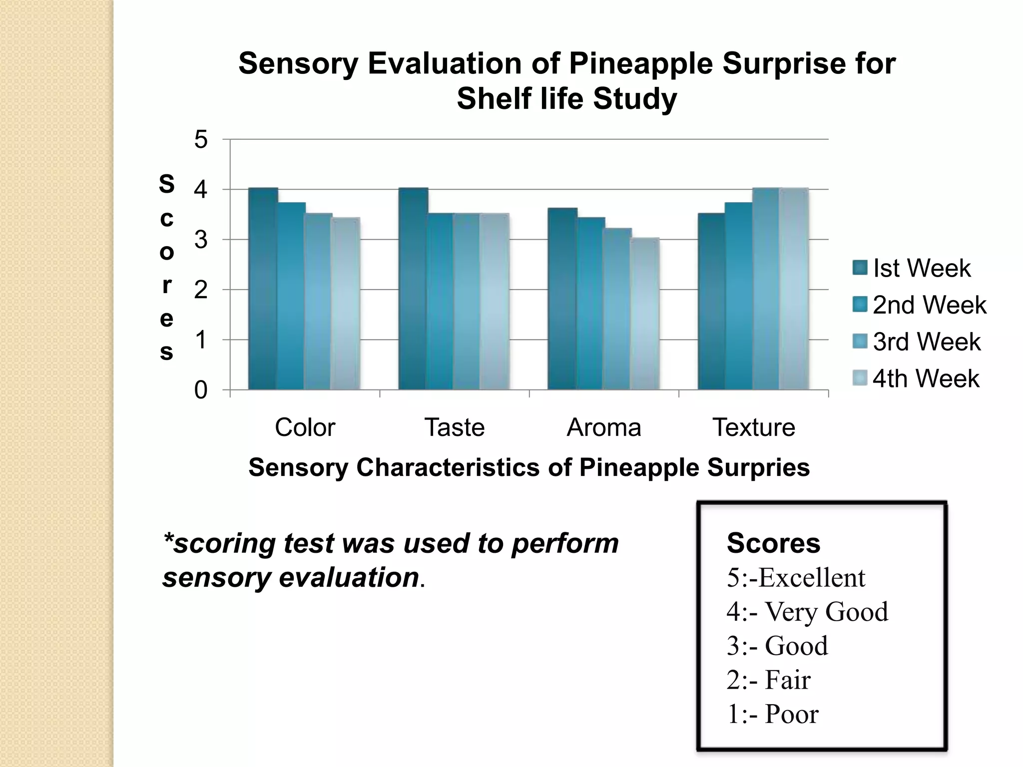 Pineapple surprise | PPTX