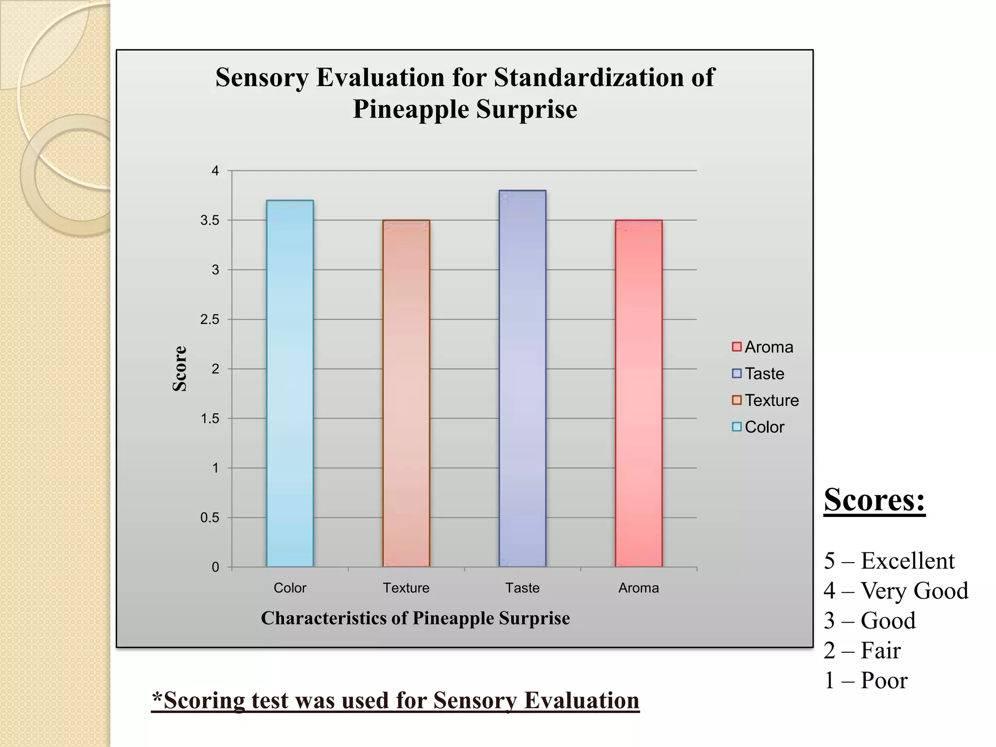 Pineapple surprise | PPTX