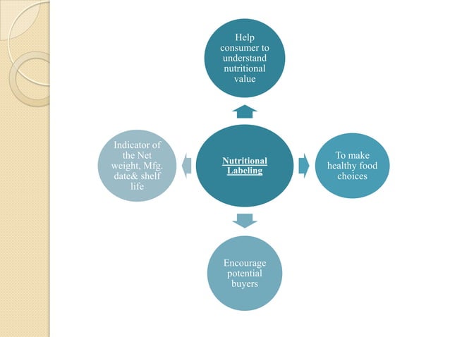 Pineapple surprise | PPTX