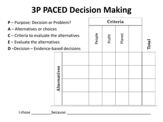 Pinellas businessethicsdecision making | PPTX