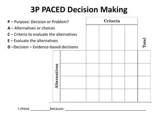 Pinellas businessethicsdecision making | PPTX | Business | Business and ...