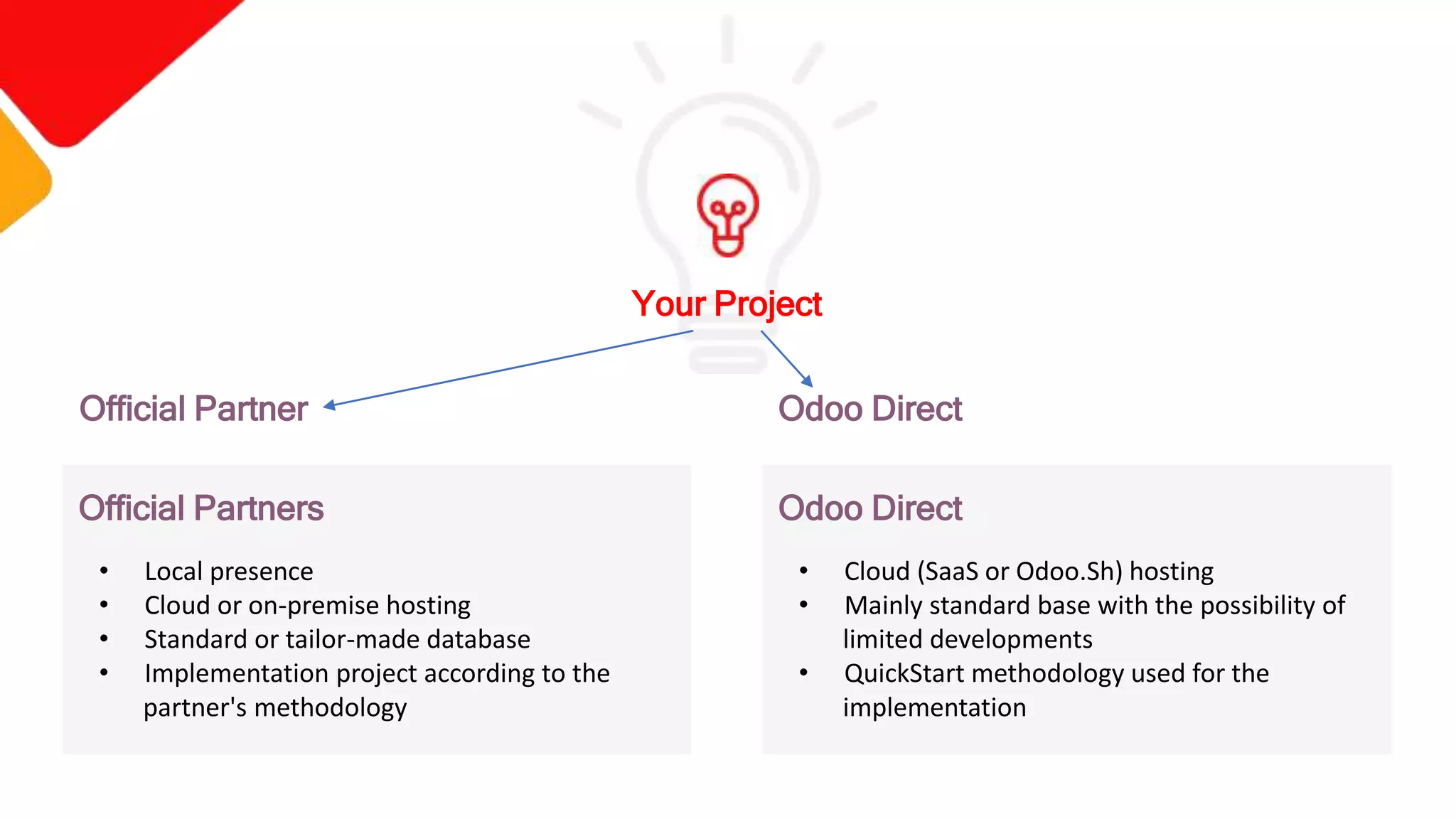 Pi New Odoo New Pptpptx Operating Systems Computer Software And Applications