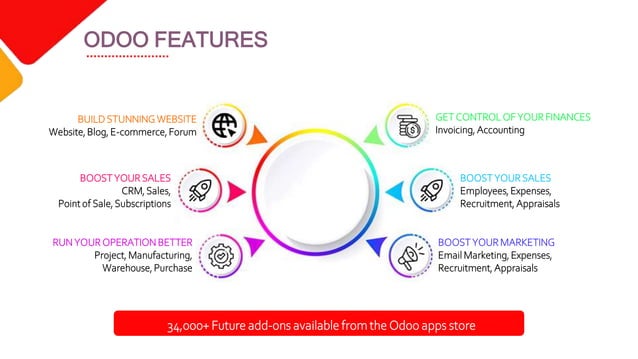 Pi New Odoo New Pptpptx Operating Systems Computer Software And Applications
