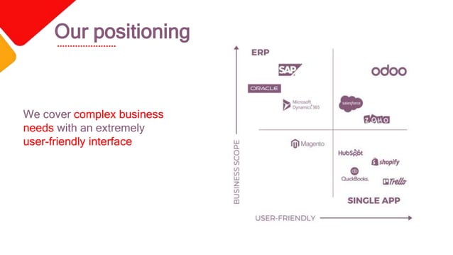Pi New Odoo New Pptpptx Operating Systems Computer Software And Applications