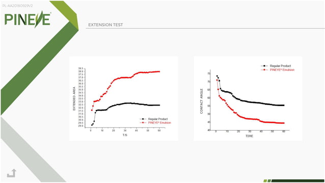 PINEYE® Label Education - Plant Ajuvant - A spreader Sticker Guideline | PPT