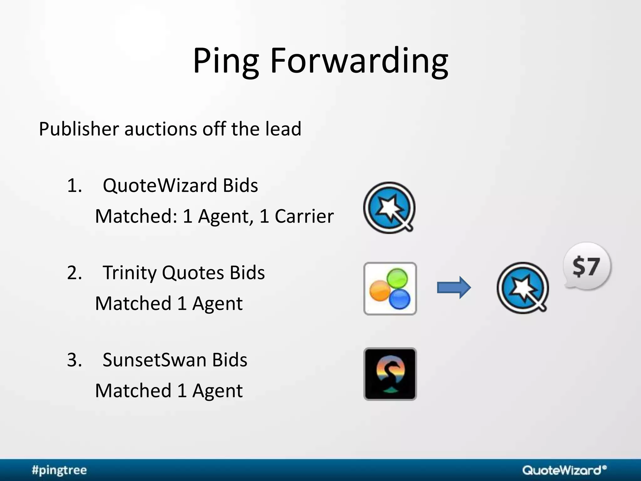 Inside the Great Ping Tree | PPTX | Financial Industry | Industries