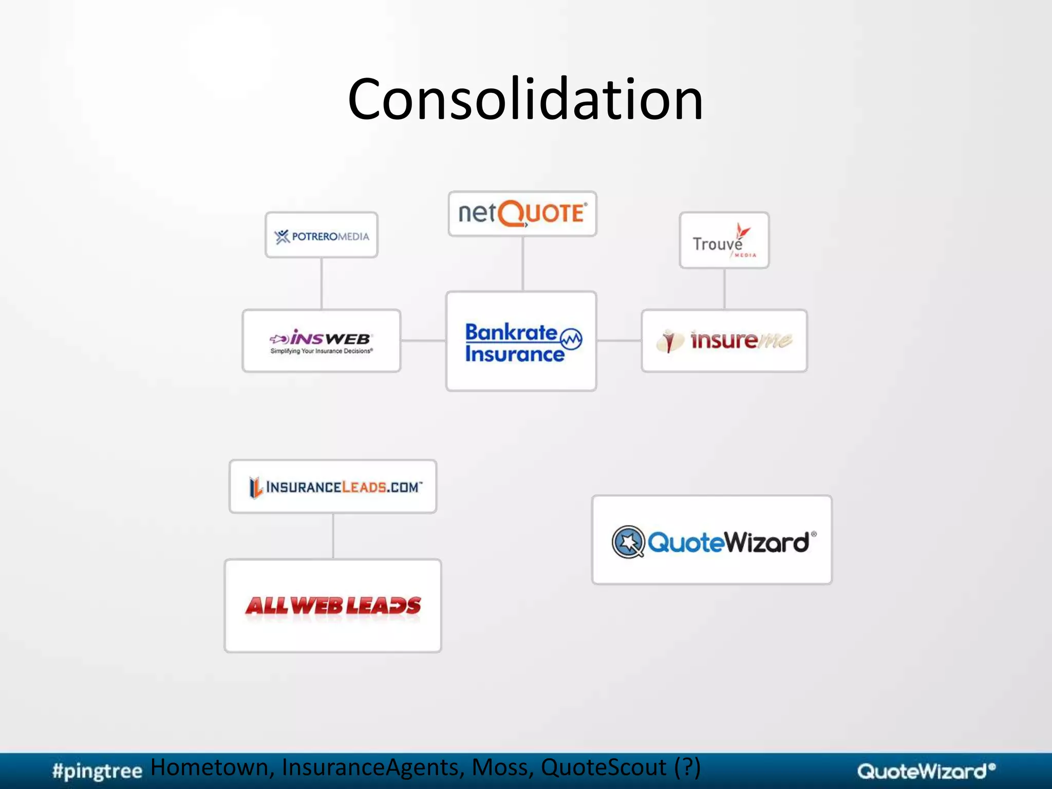 Inside the Great Ping Tree | PPTX | Financial Industry | Industries