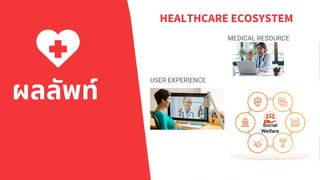 Ping an good doctor | PPT